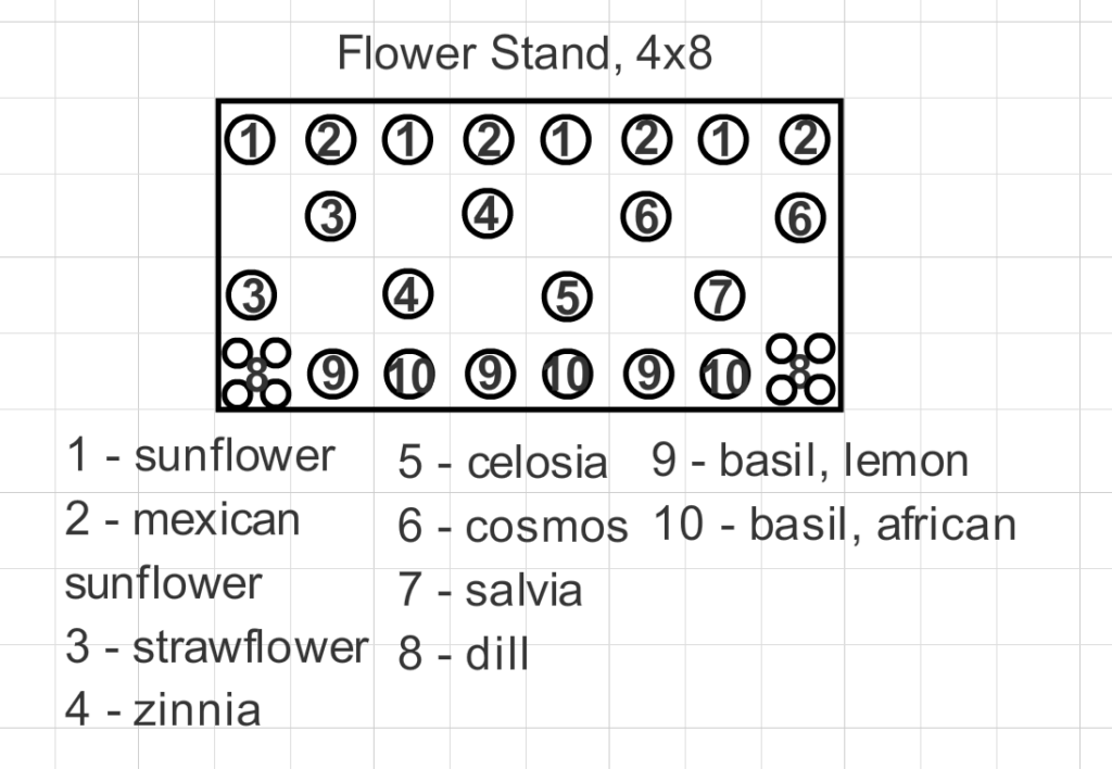 Flower Stand 4x8 | Plant by Number