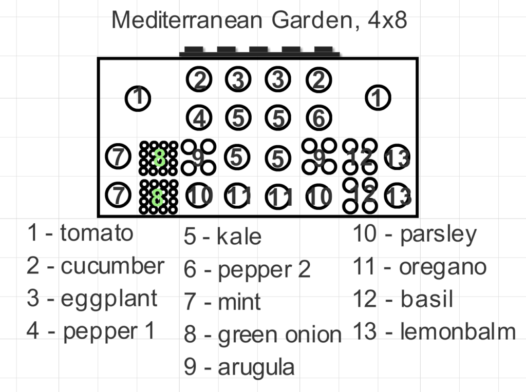 Mediterranean 4x8 - Plant by Number